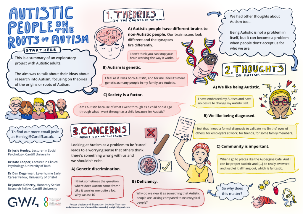 GW4 Crucible seed funding kick starts innovative collaborative research ...