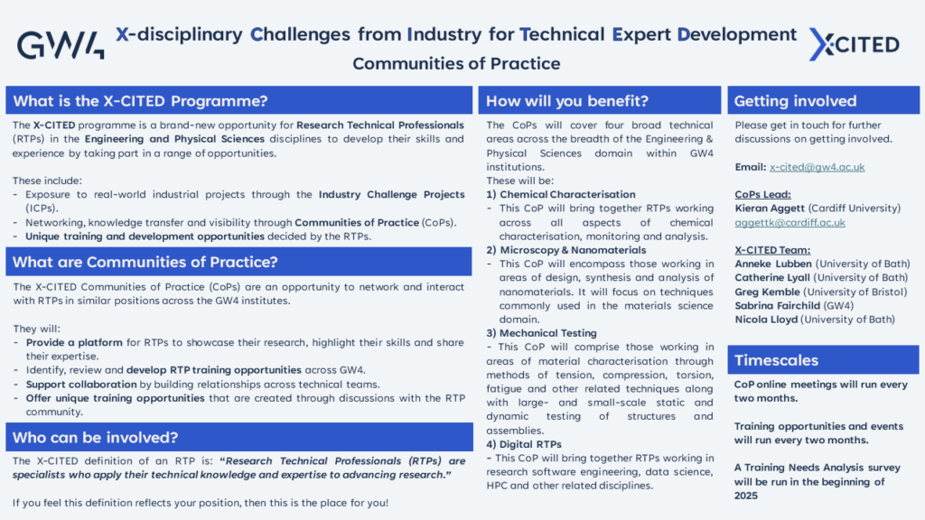 X-CITED Communities of Practice - GW4